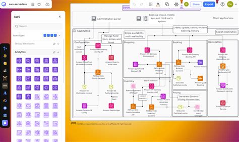 Choosing Tools For Technical Architecture Diagrams Dev Community
