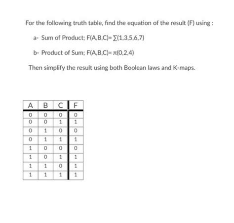 Solved For The Following Truth Table Find The Equation Of