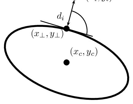 Orthogonal Distance D I Between A Measurement X I Y I And The Download Scientific Diagram