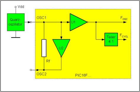 Pic Basics Oszillator