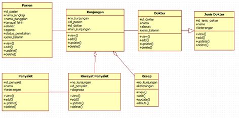 Design Class Diagram Adalah Uml 2 Class Diagrams An Agile I