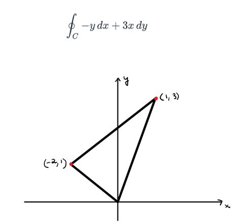 solved calculate the integral along the counterclockwise