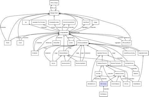 Ci Class Db2 Schema