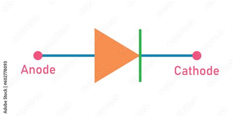 Vetor De Symbol Of Pin Diode Anode And Cathode Vector Illustration