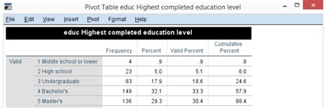 Spss Output Viewer Window Quick Overview Of User Interface Hkt