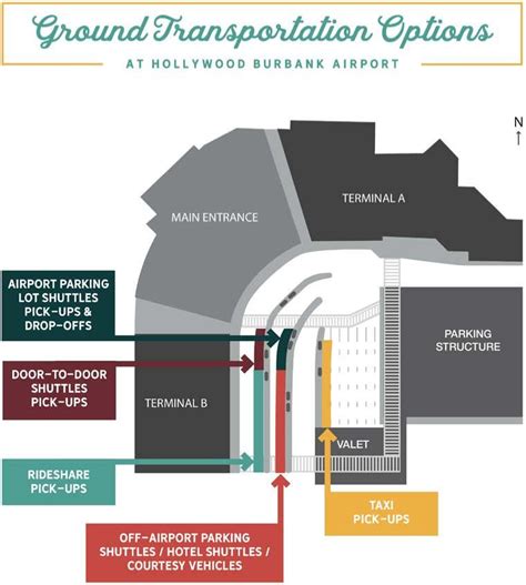 Budget Rental Car Return Burbank Airport At Cassandra Edwards Blog