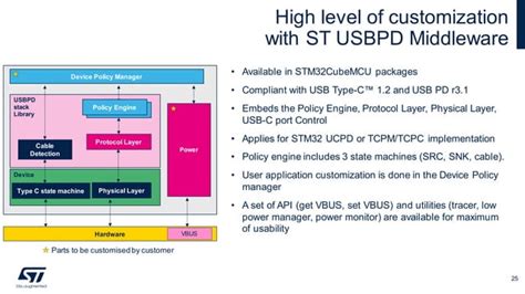 stm32 usb c pd solutions presentation pdf operating systems computer software and applications