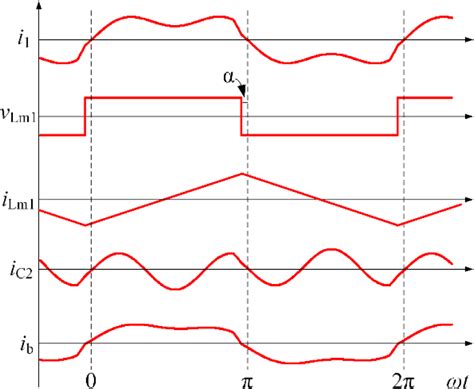 Operating Waveforms Under The Edm Method Download Scientific Diagram