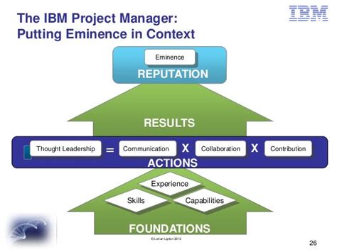 Project Management In Ibm Eg Lecce20140224