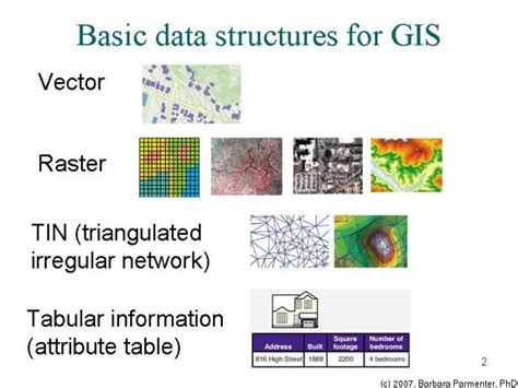 Basis Data Sig Geograph88