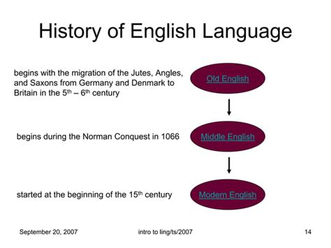 Introduction To Linguistics Semantics Pdf