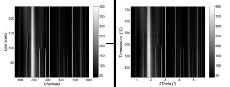 Figure A12 Left The 240 Diffraction Patterns After The Background