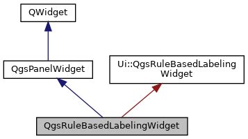 QGIS API Documentation QgsRuleBasedLabelingWidget Class Reference