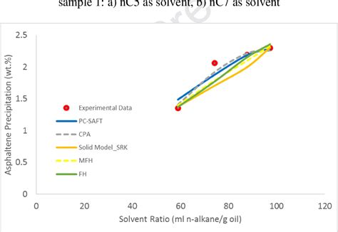 Figure 2 From Evaluation Of Different Thermodynamic Models In