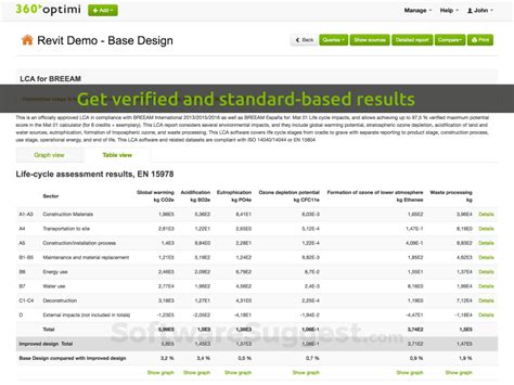One Click Lca Pricing Features And Reviews In 2023