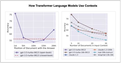 Transformer神经网络架构的整体指南 Csdn博客
