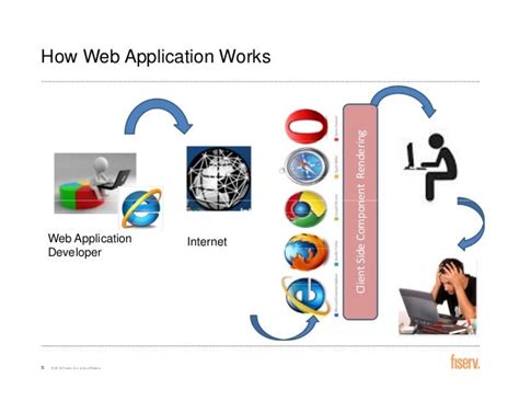 Automated Browser Compatibility Testing