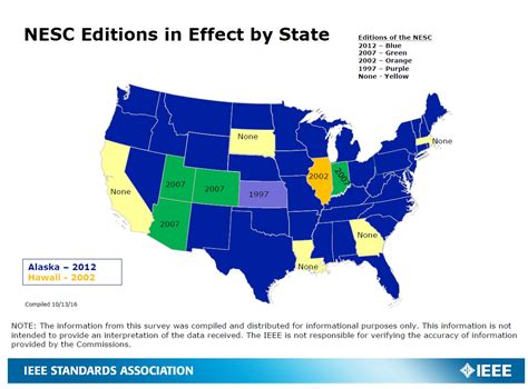 2023 National Electrical Safety Code Standards Michigan