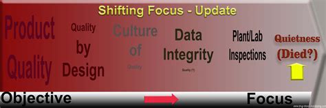 Shifting Focus Update