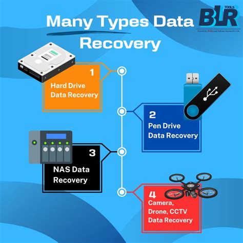 Data Recovery Tool With 10 Off Coupon Code