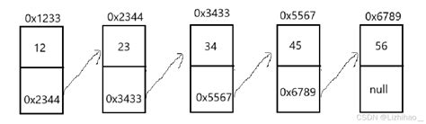 Java 链表java链表 Csdn博客