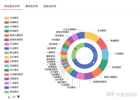 铁矿石价格今日铁矿石最新走势介绍2023年1月13日 知乎