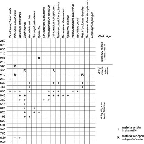 Classification Of Sandstones After Dott 1964 Mcbride 1963 Kailash