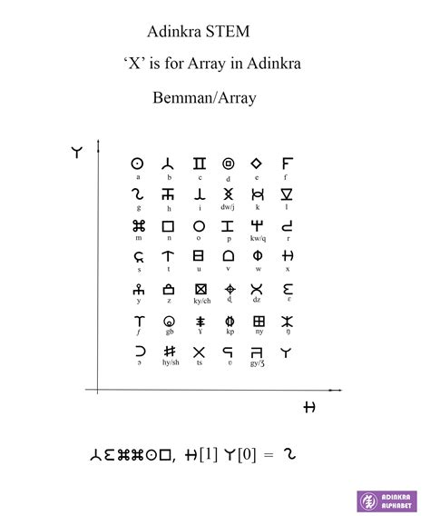 Adinkra Character X Is For Array Adinkra Alphabet