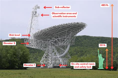Exclusive An Up Close Look At The Green Bank Telescope