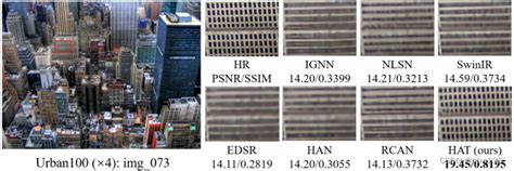 【hat】 Activating More Pixels In Image Super Resolution Transformer