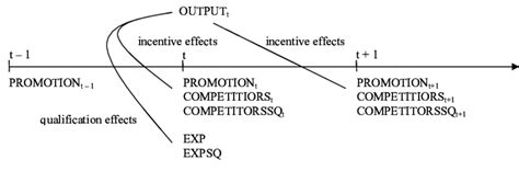 Graphical Representation Of The Regression Model Download Scientific