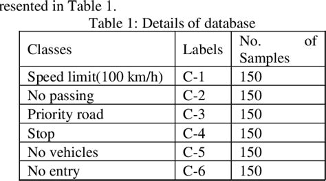 Table 1 From Golden Jackal Optimization With Neutrosophic Rule Based Classification System For Table 1 From Golden Jackal Optimization With Neutrosophic Rule Based Classification System For