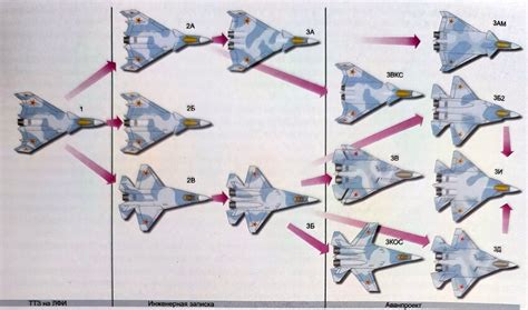 Sukhoi Su 57 Flight Testing And Development Page 79 Secret Projects