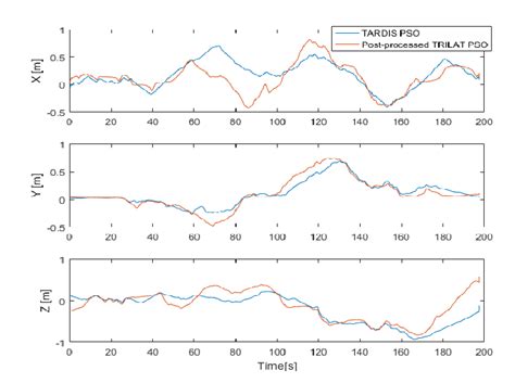 positional errors for a square trajectory in yz plane download