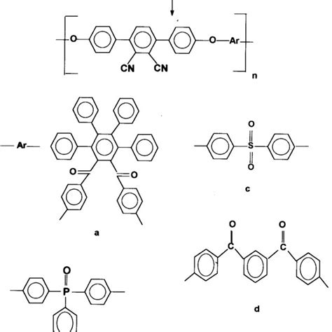 Poly Arylene Ether Nitrile Download Scientific Diagram