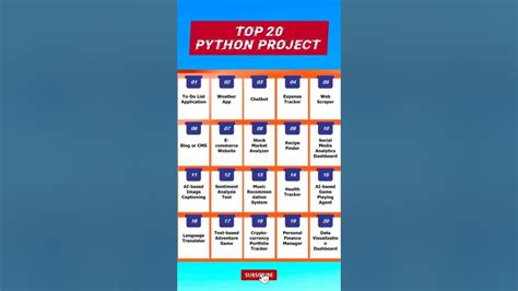 Top 20 Python Projects You Need To Try Pythonprojects