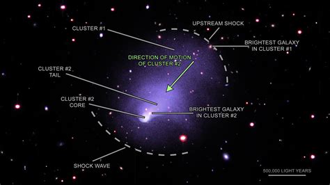 X Ray Astronomy Cluster