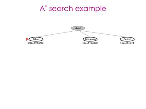 Ppt Informed Search Algorithms Powerpoint Presentation Free Download