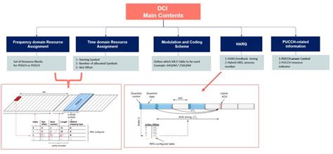 Mohamed Eladawi Ashour On Linkedin 5g Nr 4g