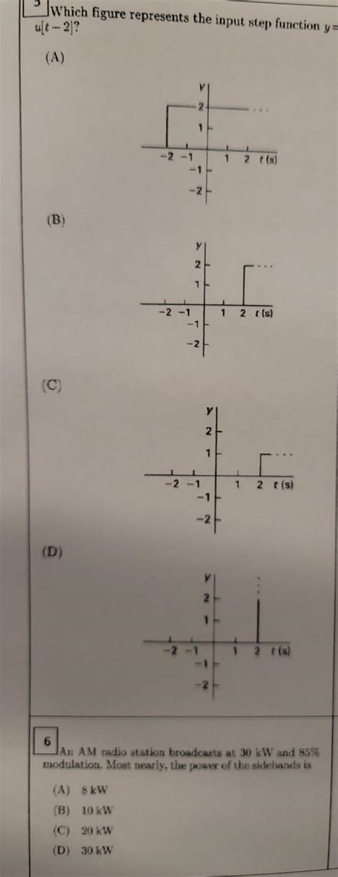 Solved Which Figure Represents The Input Step Function Y