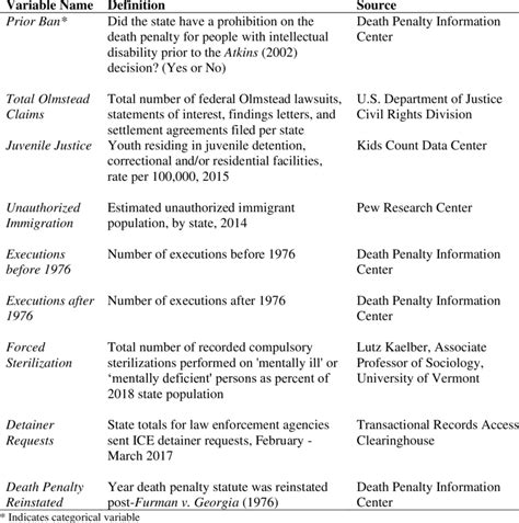 Initial Set Of Candidate Explanatory Variables Definitions And