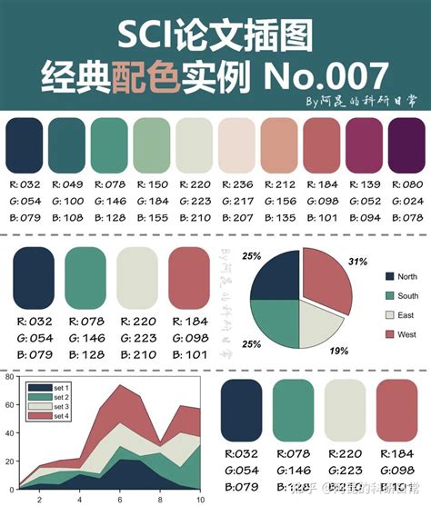 用这套配色拿下审稿专家SCI论文插图经典配色实例第 期 知乎
