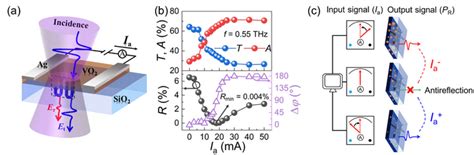 scientists develop active and smart terahertz eurekalert