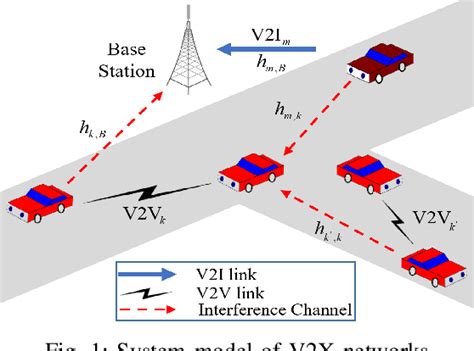 Figure 1 From Kuhn Munkres Combined Heterogeneous Multi Agent Drl For Joint Resource Allocation