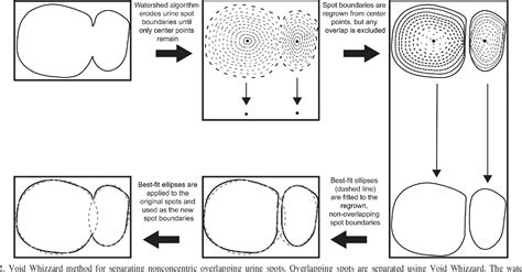 figure 1 from void spot assay procedural optimization and software for