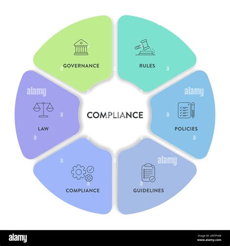 Compliance Framework Infographic Diagram Chart Illustration Banner