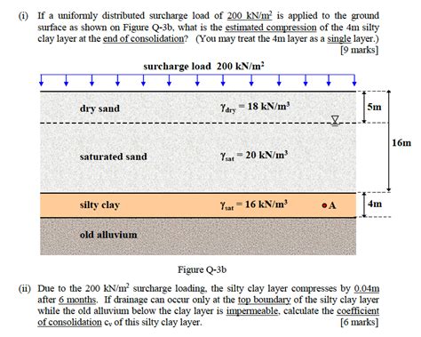 Solved A Sample Of Partially Saturated Sand Was Taken From A