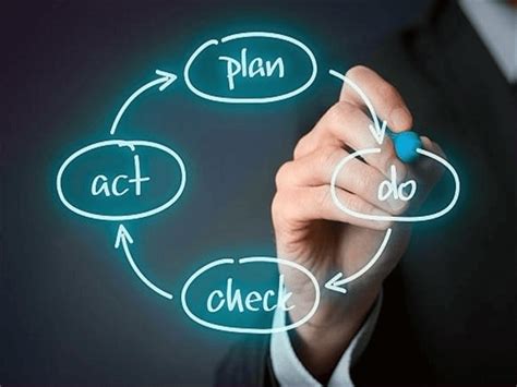 Optimizing Custom Parts Manufacturing With The Pdca Control System