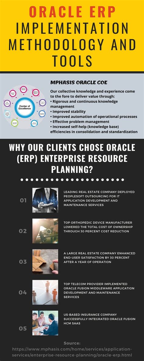 Oracle ERP Implementation Methodology And Tools Business Process Relationship Management