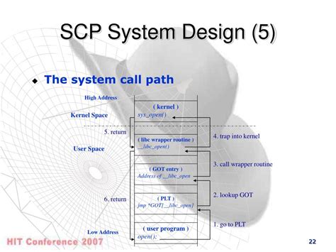 Ppt Scp A System Call Protector Against Buffer Overflow Attacks Powerpoint Presentation Id